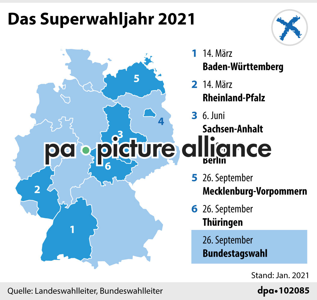 pa ⋅ picture alliance