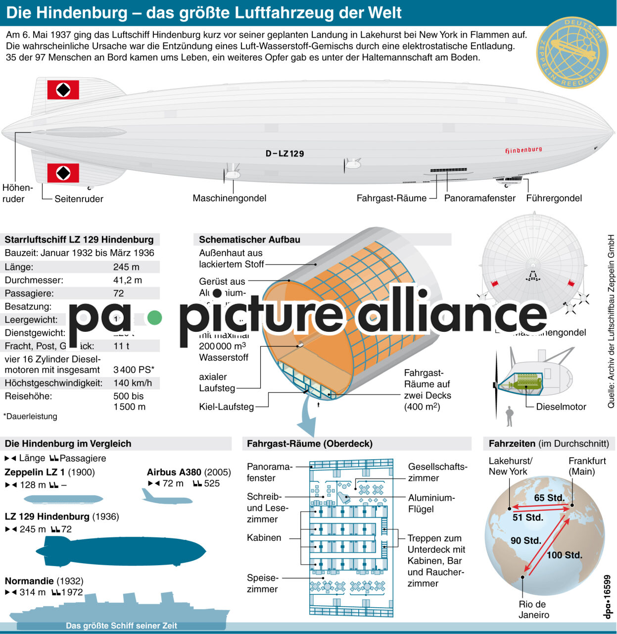 Zeppelin Hindenburg 7:15 AM | *The Role Of The Weather In The